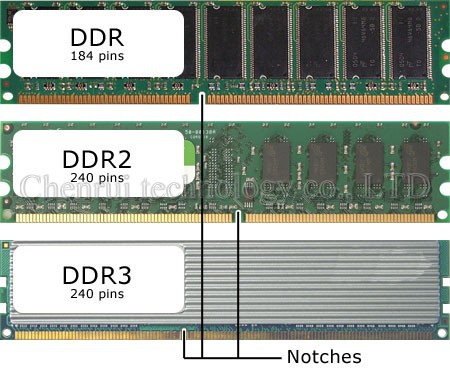 Difference Between Serial And Random Access Memory Define - secretstrongwind