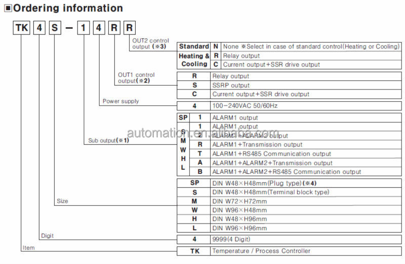 Korean Temperature Controller TK4S-14SN - Precision & Reliability