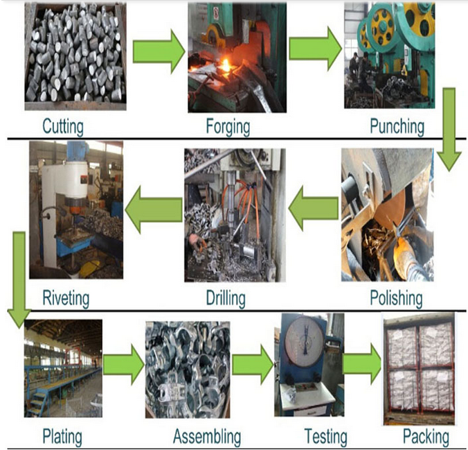 비계 스틸 빔 클램프 고정 거더 커플러 회전 거더 커플러