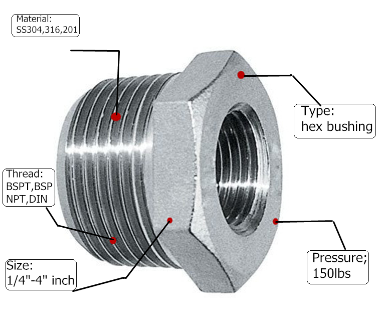 Stainless Steel Hex Reducer Bushing| Alibaba.com