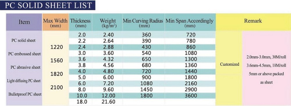 Solid Sheet Polycarbonate Roofing Price And Specifications Buy solid-sheet-polycarbonate-roofing-price-and-specifications-buy