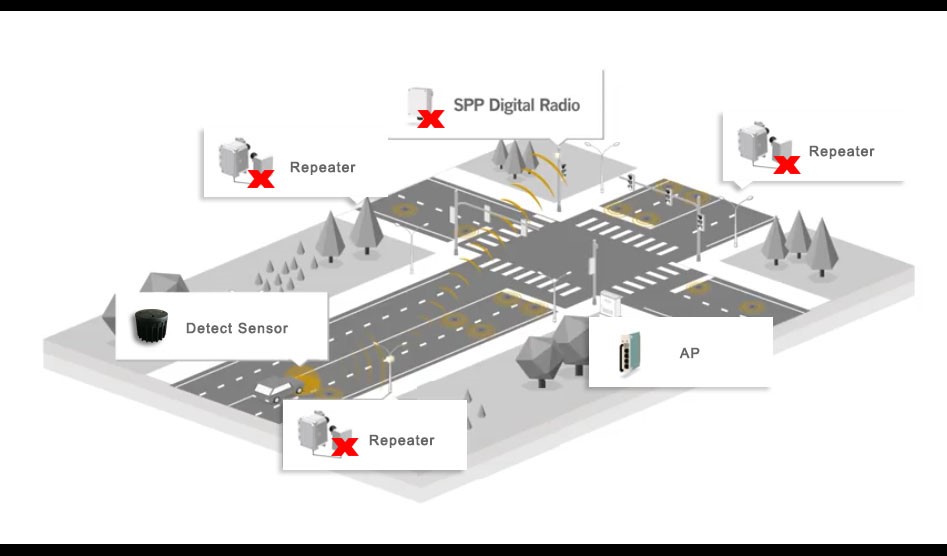 Advance Wireless Vehicle Detection System Sensor For Traffic Light