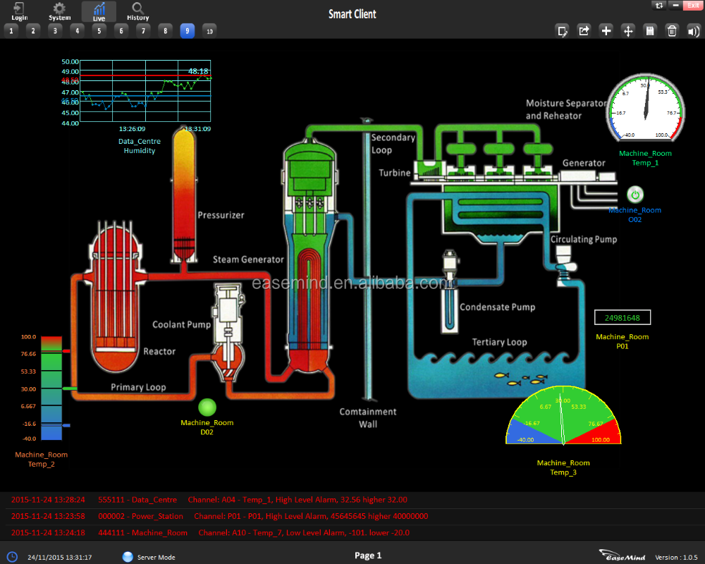 Wireless Digital Alarm New Data Logger Modbus Tcp Server Room New Data Logger