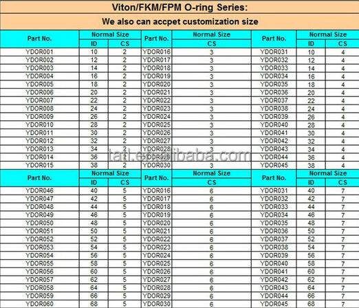 Viton O-rings Size Chart Viton Ring Green Size