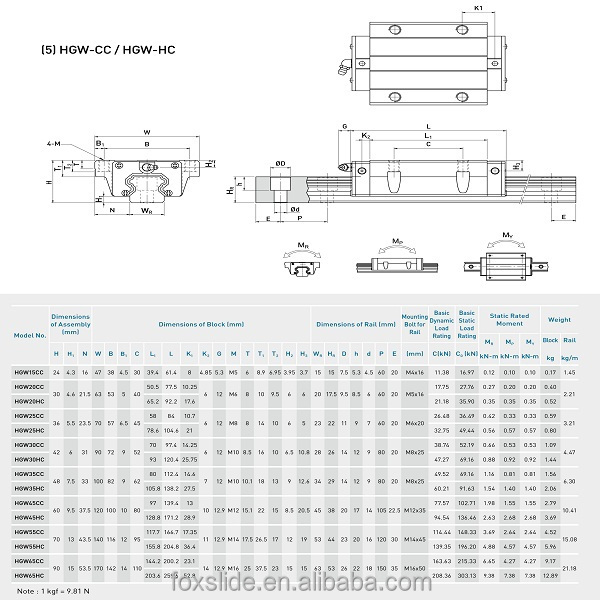 High Quality Origin HIWIN Linear Guide Rail / Linear Guideway for Automation Machine| Alibaba.com