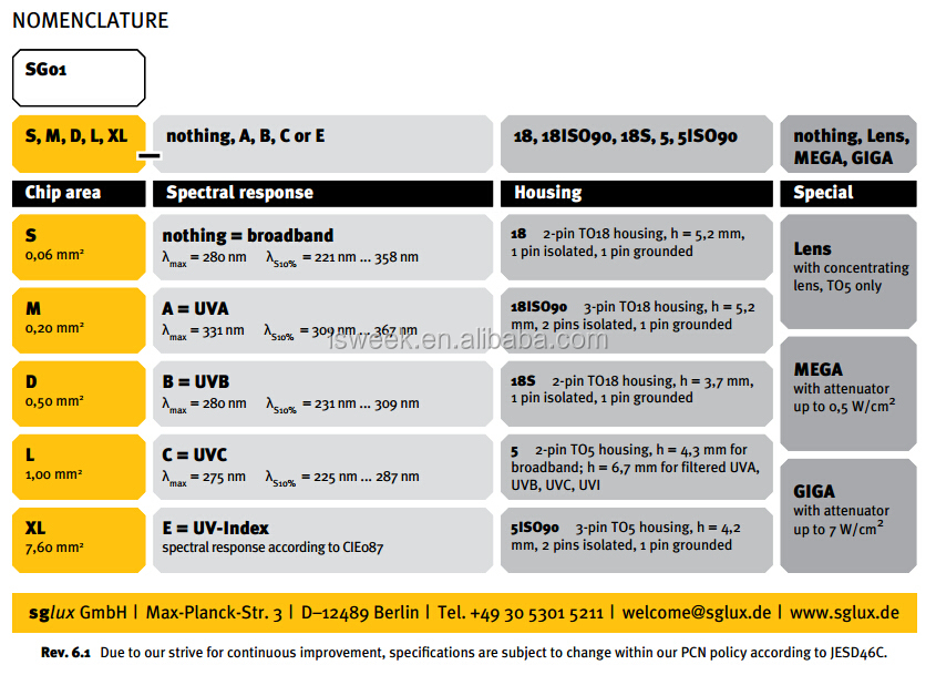 UV 传感器 UV 光电二极管与材料碳化硅 (SiC) SG01S-18| Alibaba.com