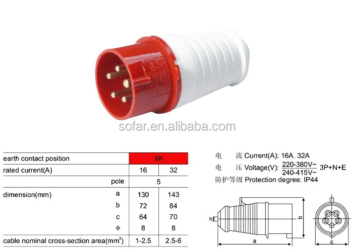 Wenzhou Manufactory SF-025 IP44 32A 3P+N+E Industrial Plug