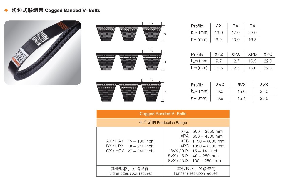 Cogged Banded V Belt Buy V Belt Banded V Belt Band Belt Product On