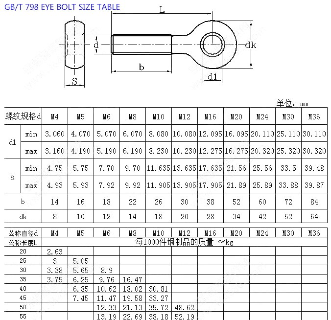 Eye Bolt Sizes