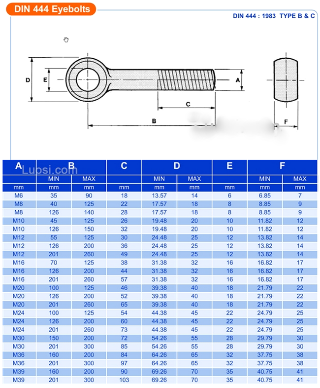 SS316, SS304 DIN444 Stainless Steel Forged Flat Head Eye Bolt