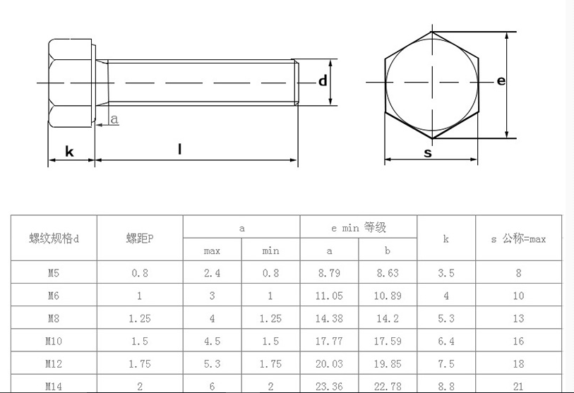 Standard Size High Quality Din933 Full Thread 4 8 Grade M20 M48 Hex
