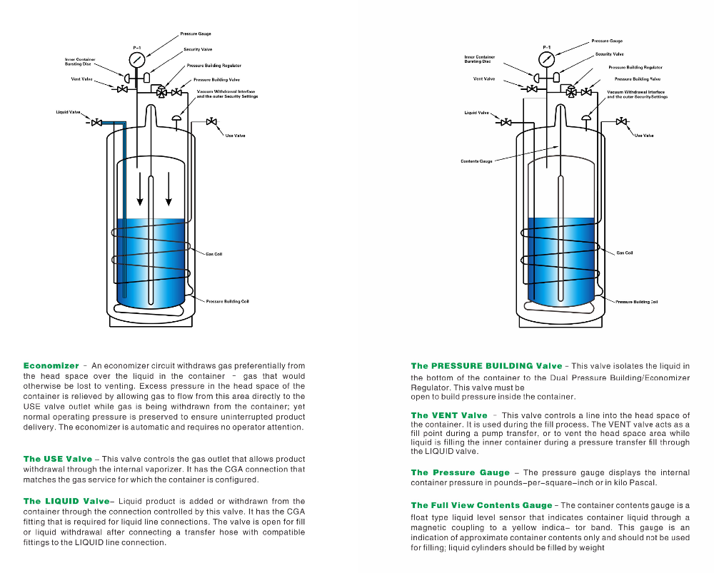 Weld insulated cylinder liquid Oxygen dewar nitorgen Lng cryogenic ... Weld insulated cylinder liquid Oxygen dewar nitorgen Lng cryogenic ...