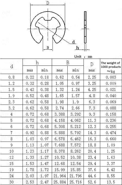Din 6799/gb 896 Black Oxide Lock Washers / E Circlip - Buy Cirlip ...