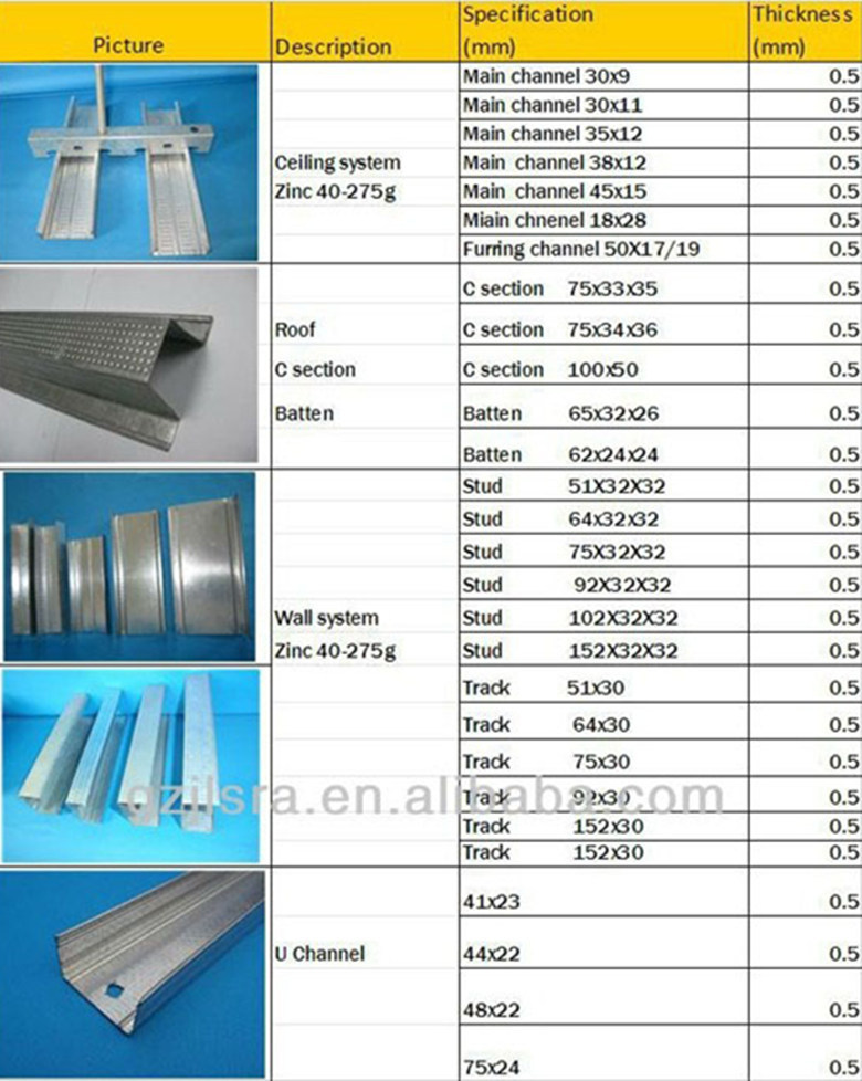 Metal Studs Sizes Philippines Basement Wall Studs metal-studs-sizes-philippines-basement-wall-studs