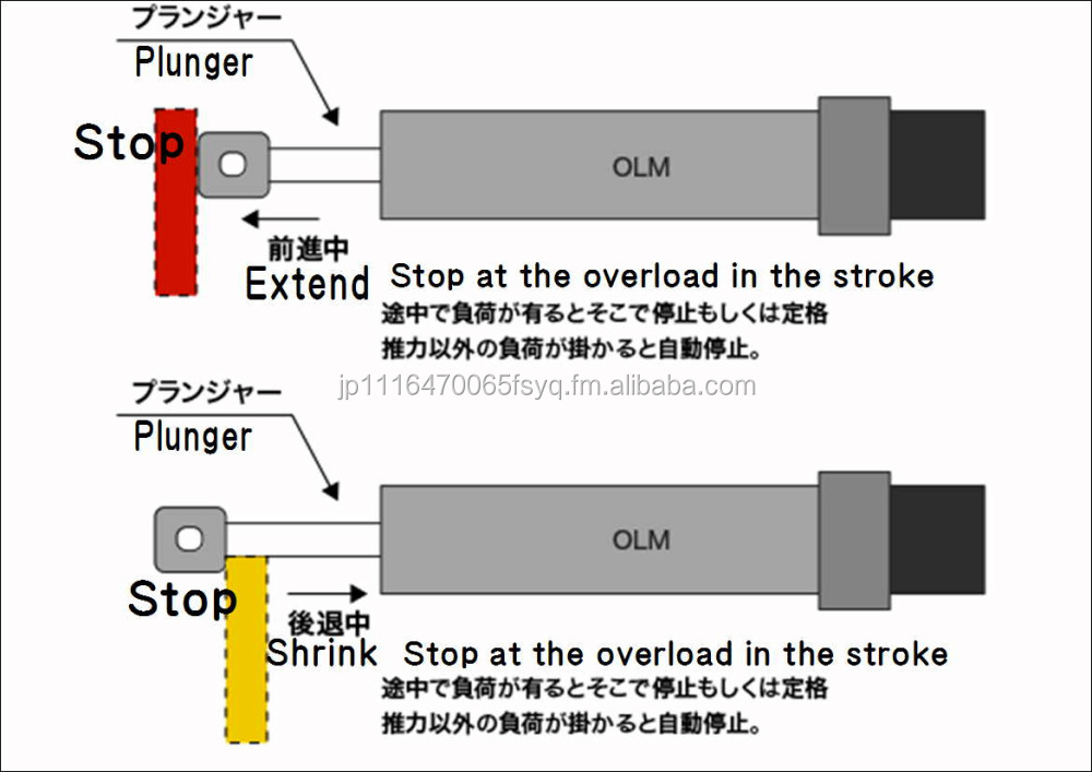 Reliable And High Quality Linear Actuator Sex Machine Long Stroke Electric Cylinder For