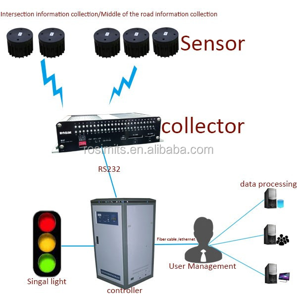 Sensor Counting System Wireless Traffic Light Sensor Buy Wireless